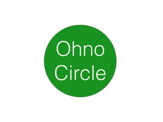 Lean Signs you could see in a Factory | PDF