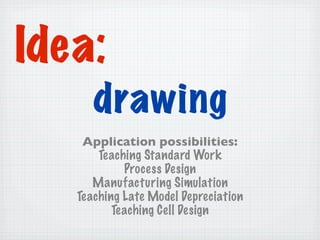 Lean Simulation Activity Ideas using a ream of copy paper | PDF