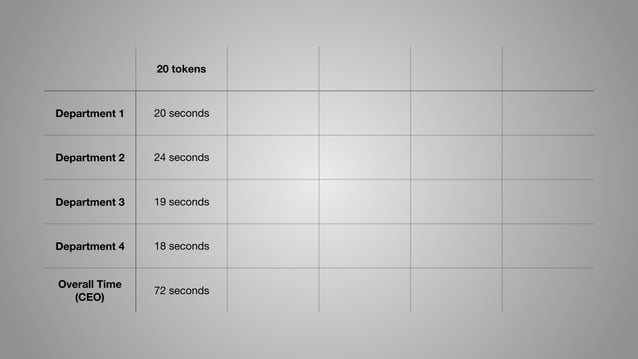 Lean simulation slides | PPT