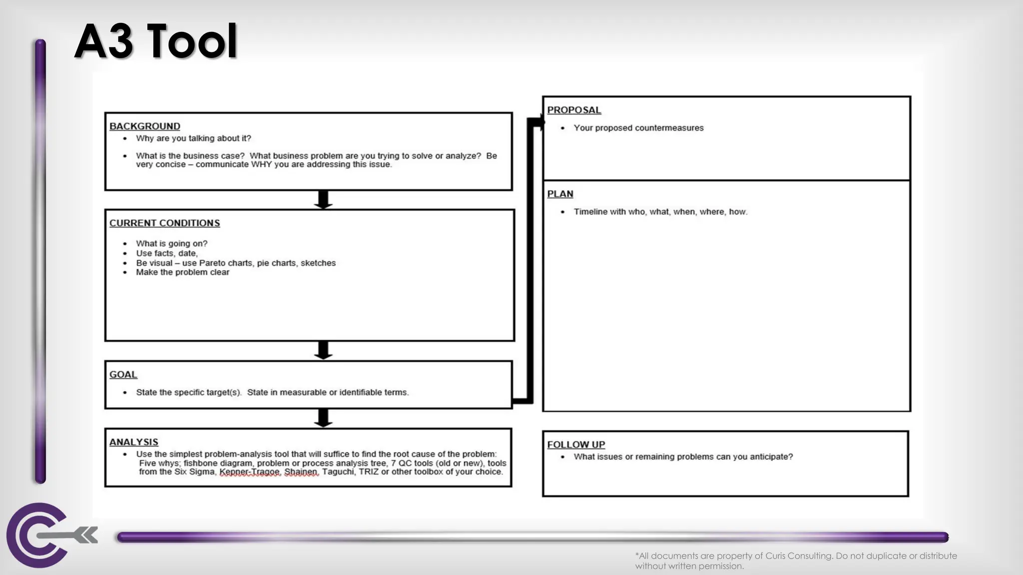 LEAN Six-Sigma concepts & principles.pdf