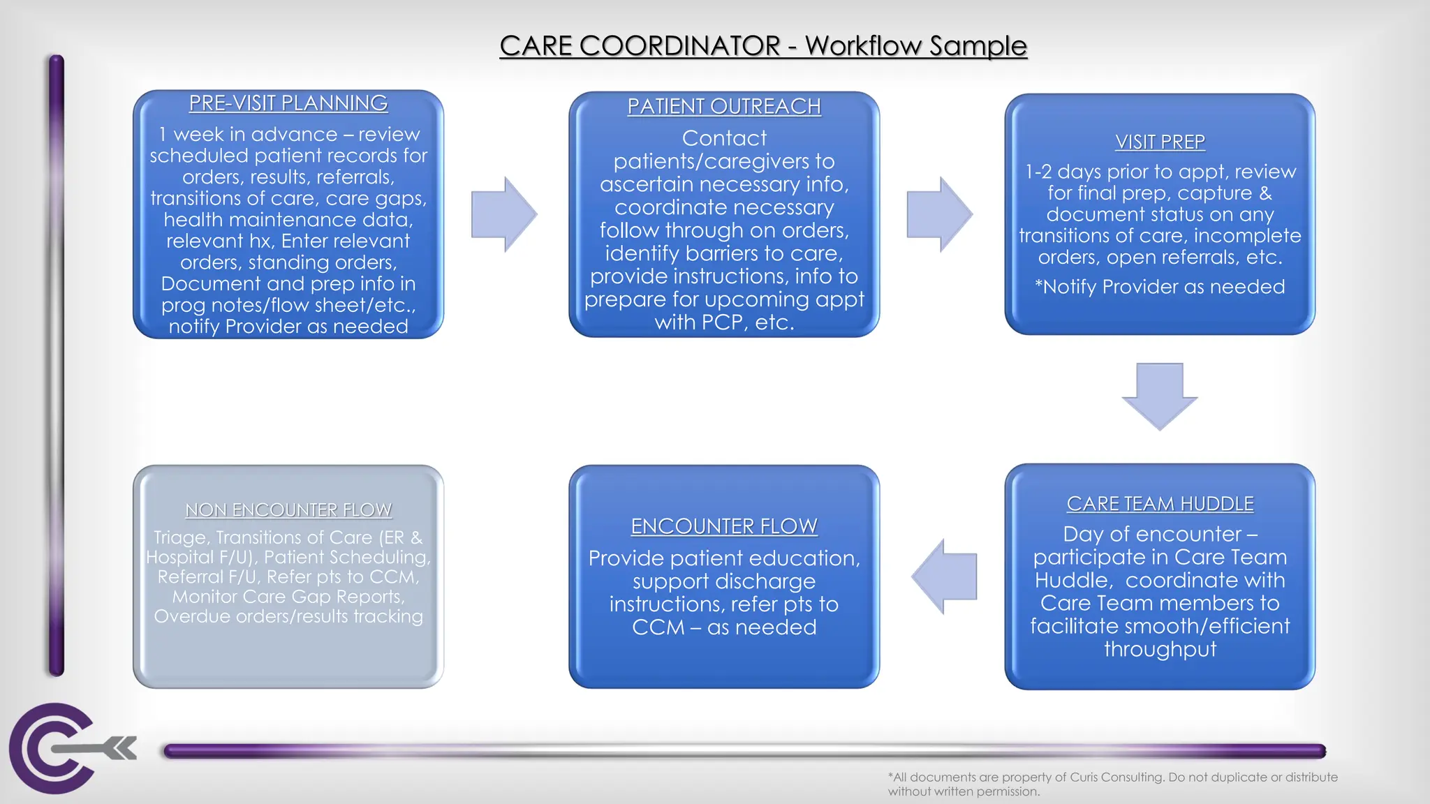 LEAN Six-Sigma concepts & principles.pdf
