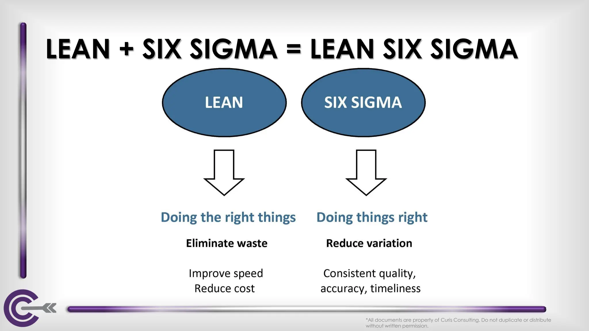 LEAN Six-Sigma concepts & principles.pdf
