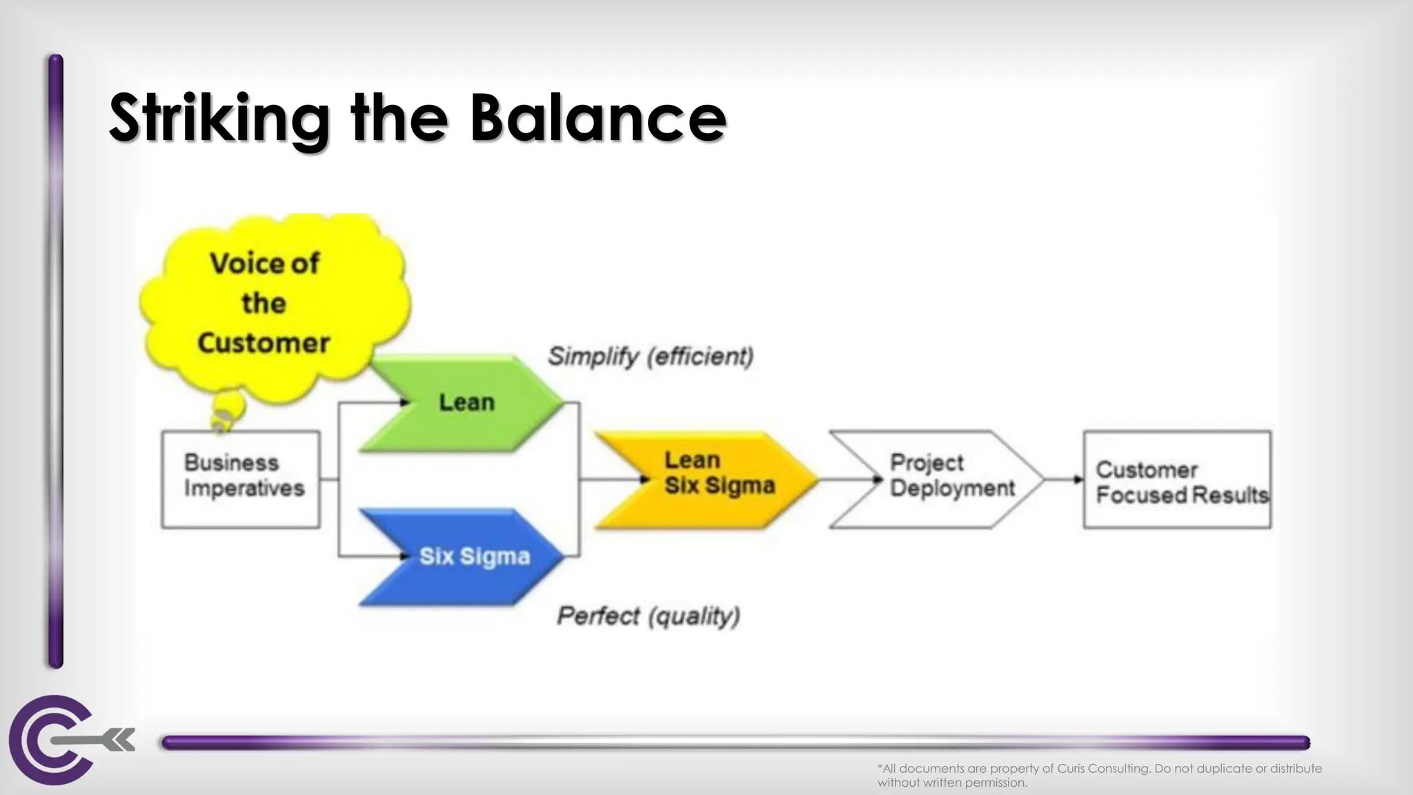 LEAN Six-Sigma concepts & principles.pdf