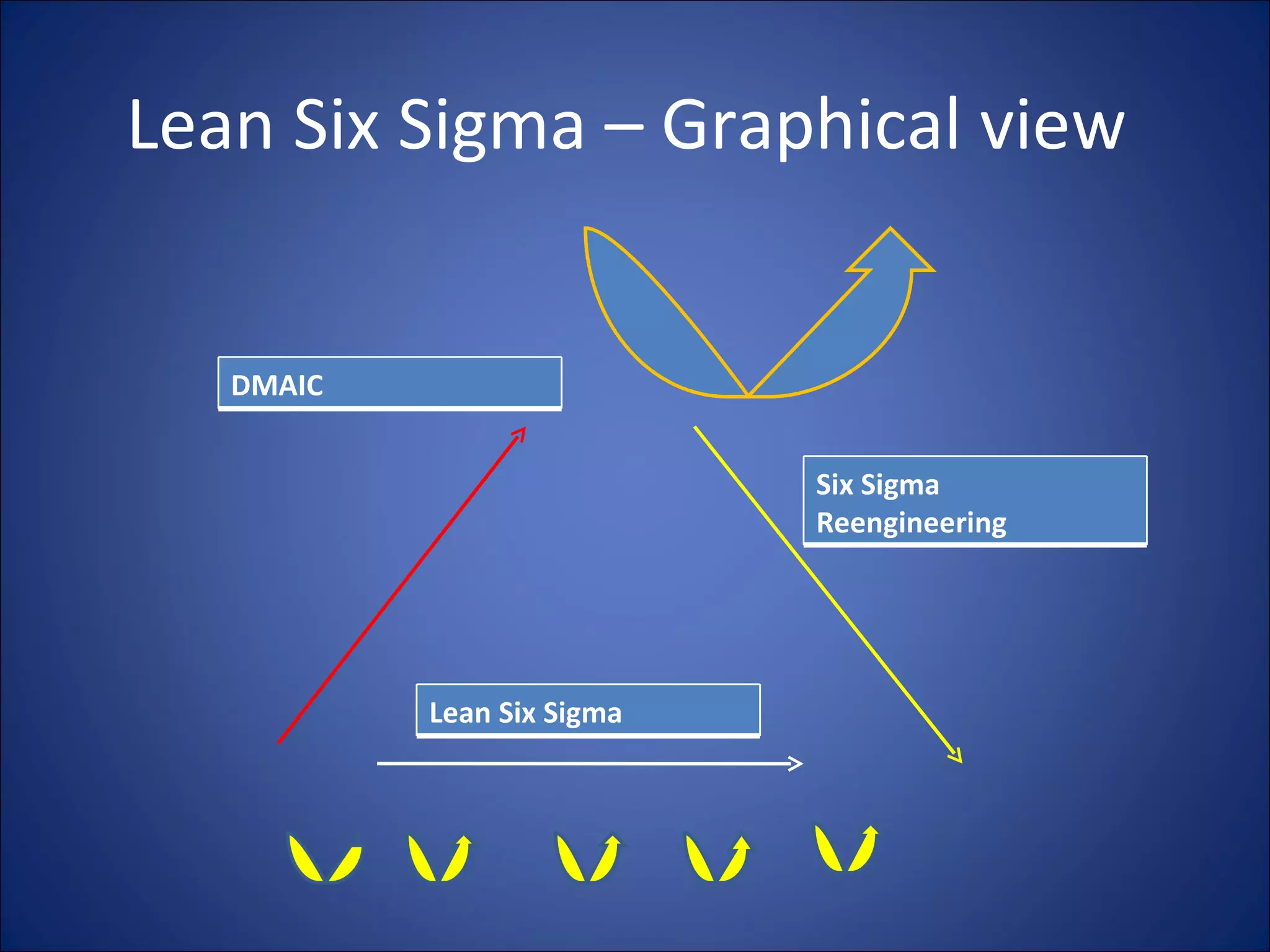 Lean Six Sigma | PPS