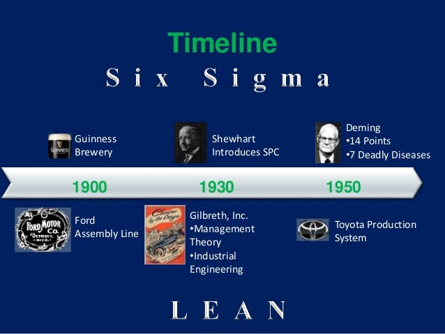 Lean six sigma