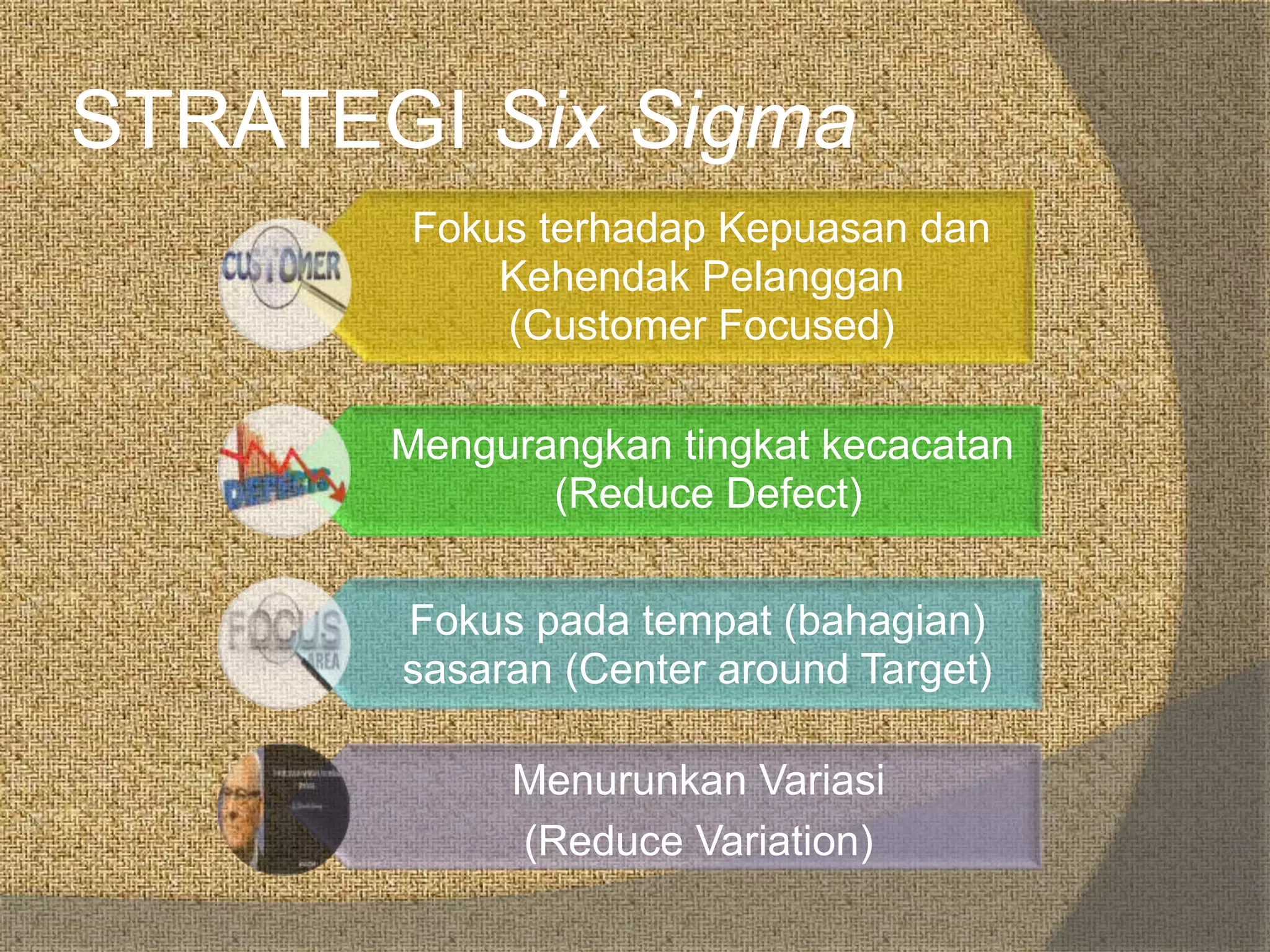 Lean six sigma | PPTX