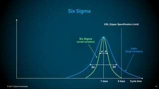 Lean Six Sigma | PPT