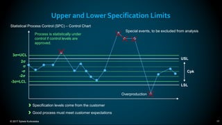 Lean Six Sigma | PPT