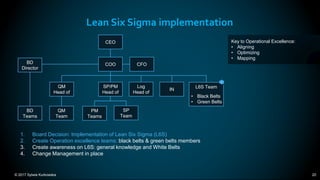Lean Six Sigma | PPT