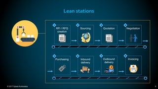 Lean Six Sigma | PPT