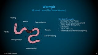 Lean Six Sigma | PPT