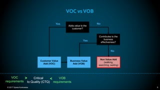 Lean Six Sigma | PPT