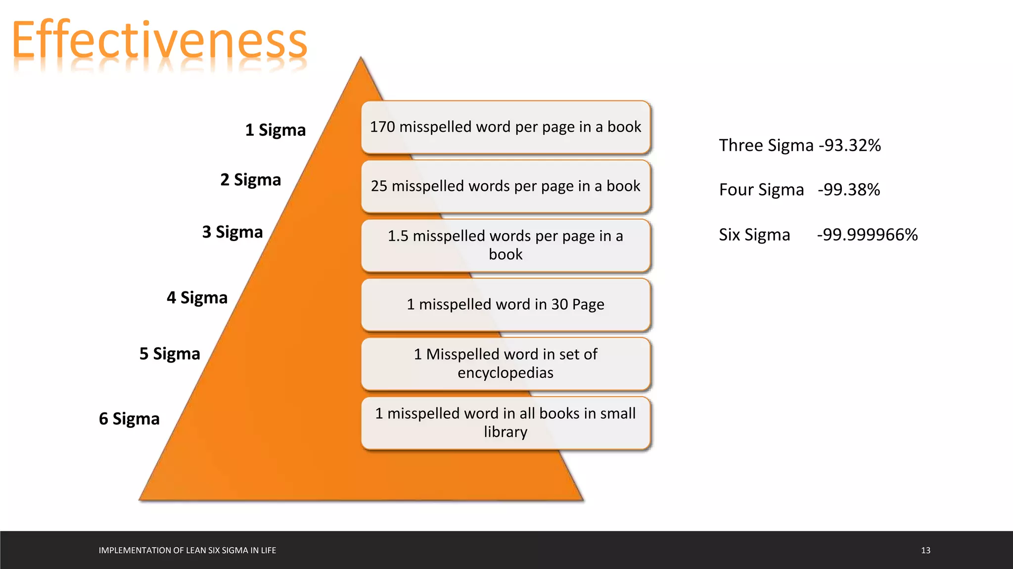 Lean six sigma | PPT