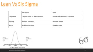 Lean six sigma | PPTX
