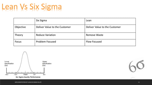 Lean six sigma | PPT
