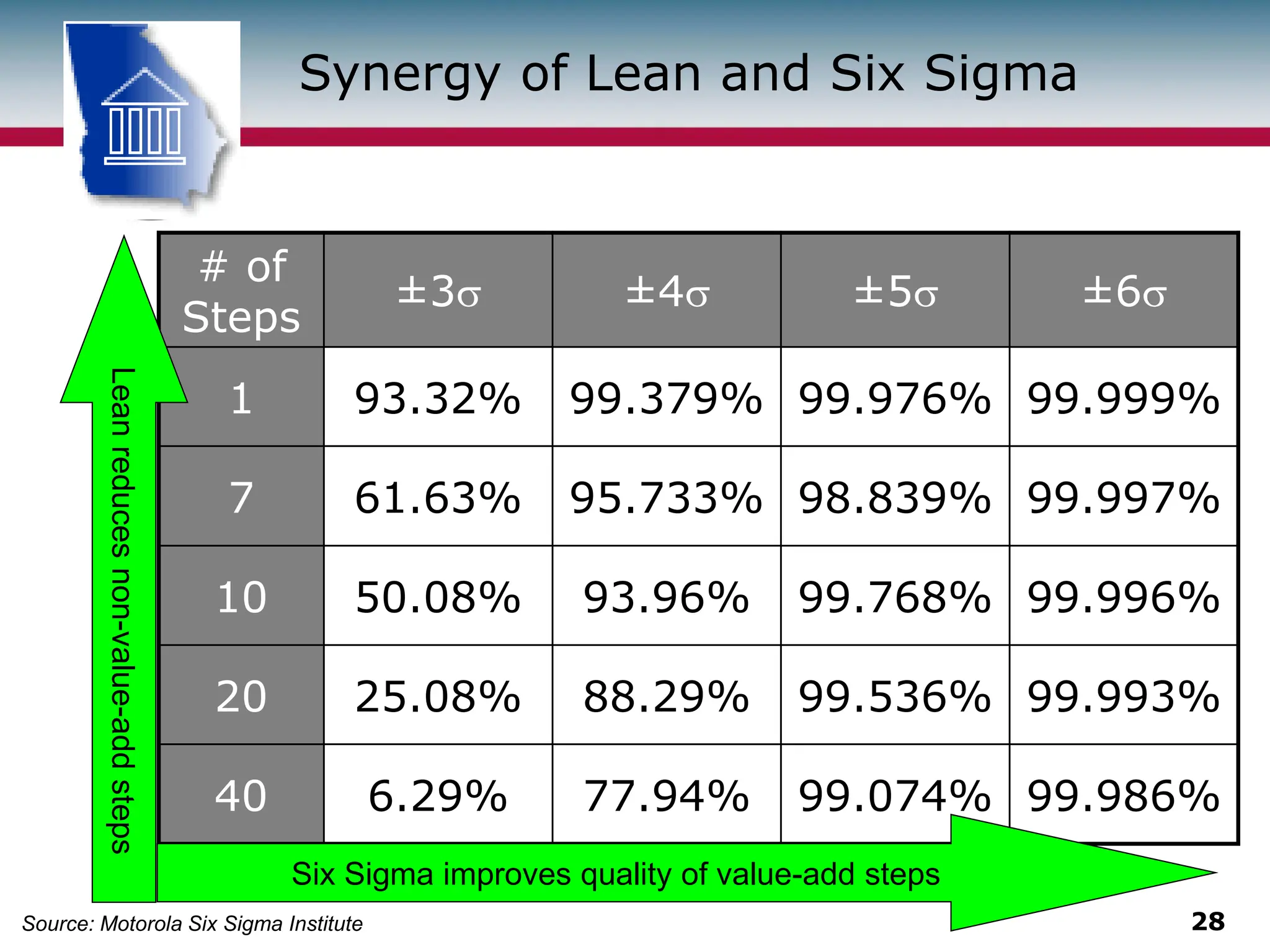 Lean Six Sigma in healthcare management.ppt