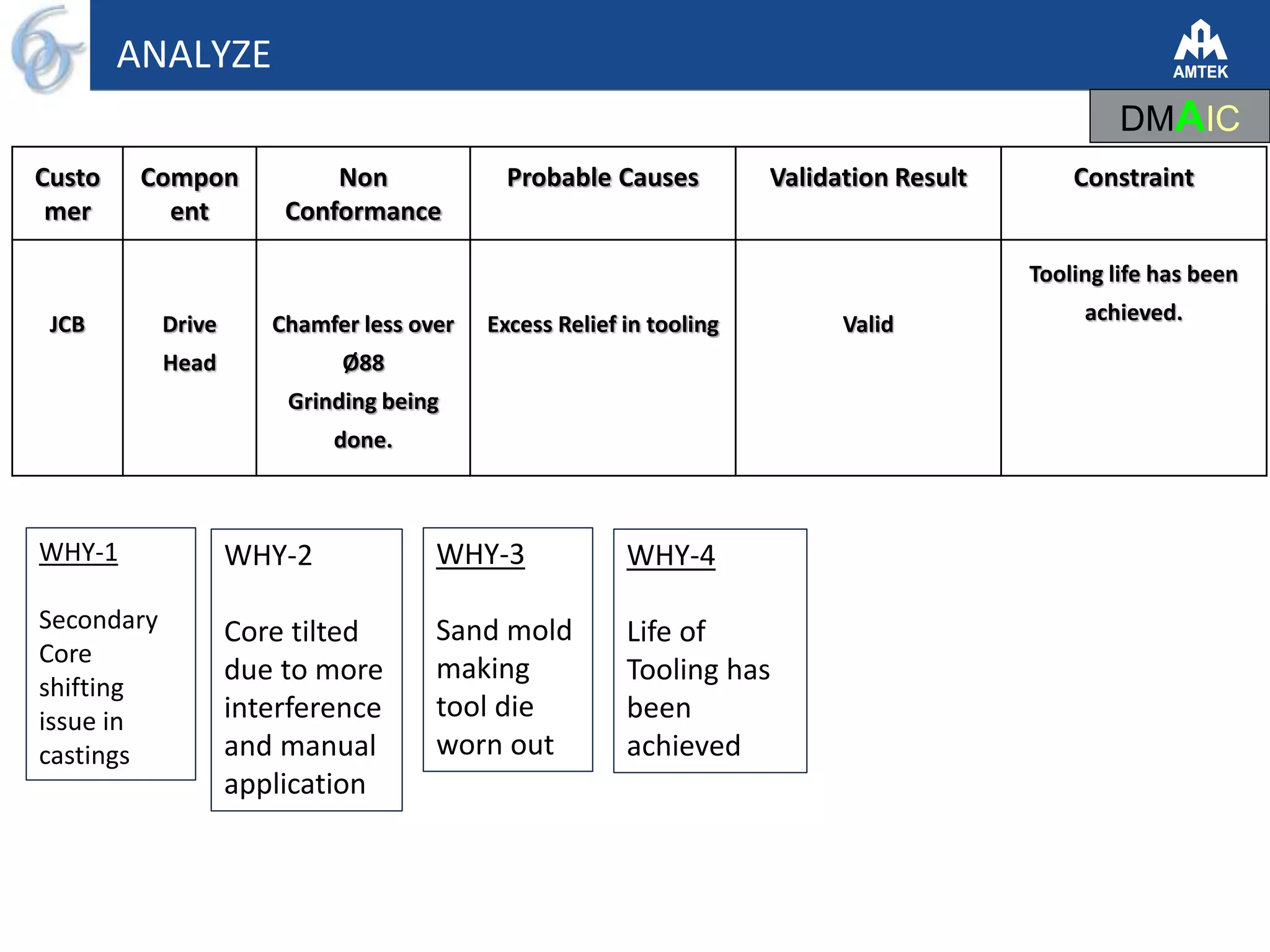 Lean six sigma green belt project improvement | PPTX