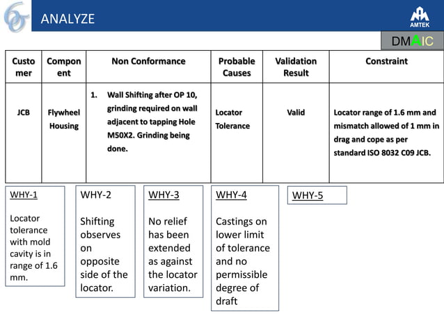 Lean six sigma green belt project improvement | PPTX | Business ...