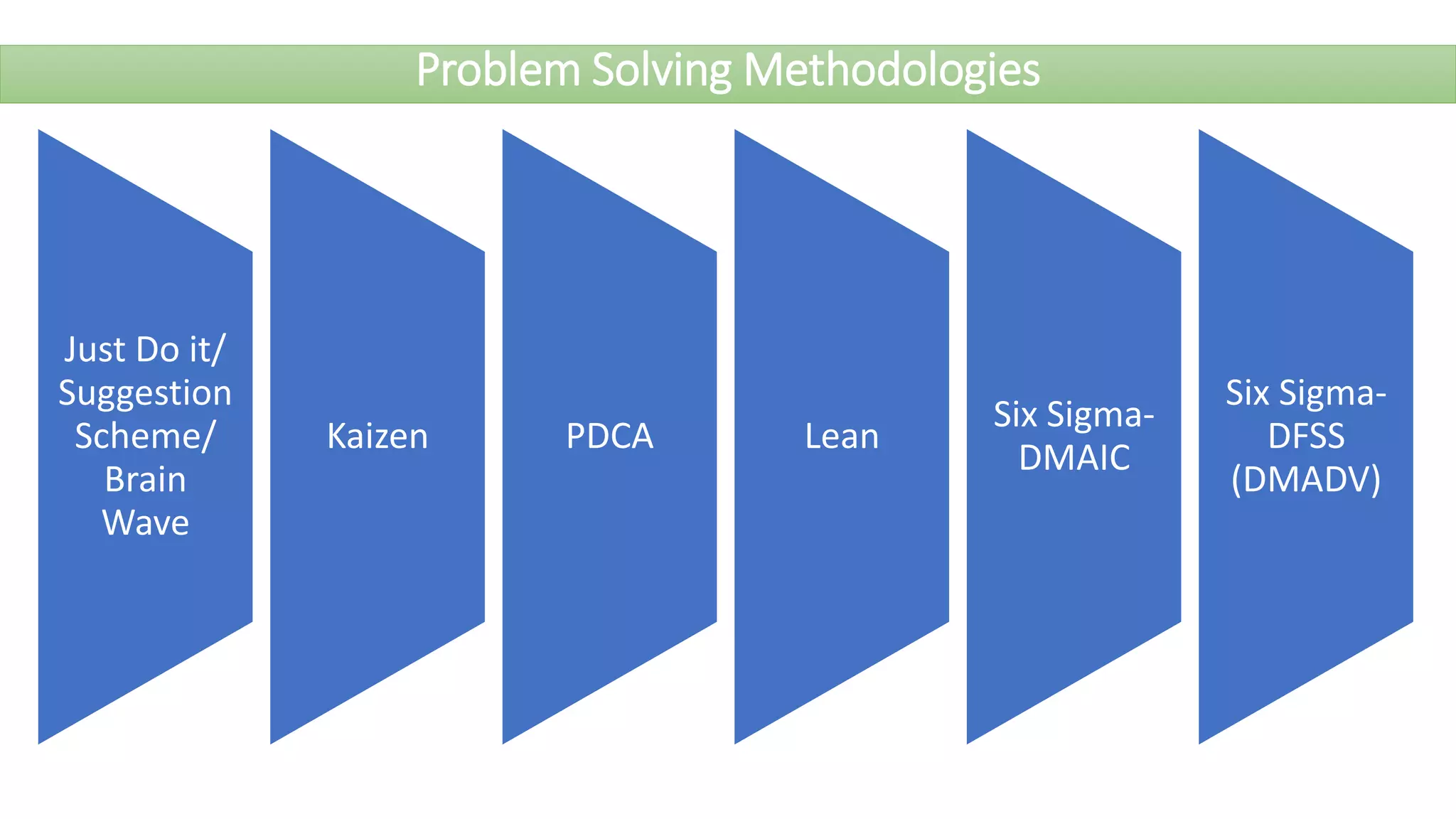 Lean Six Sigma- Internal Training Slides-1.pptx