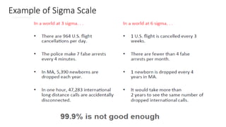 Lean Six Sigma- Internal Training Slides-2.pptx
