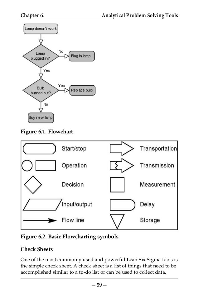 Lean six sigma - practical body of knowledge