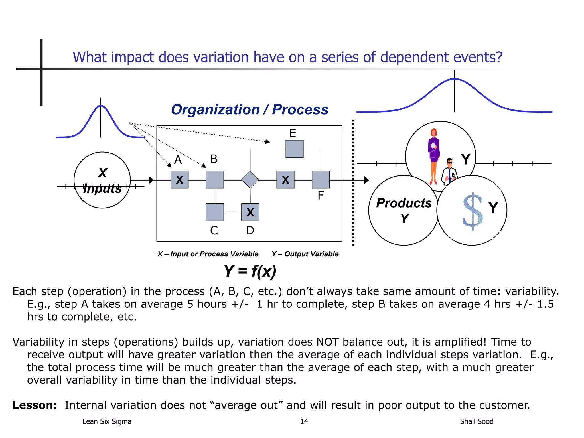 Lean Six Sigma 101 | PDF
