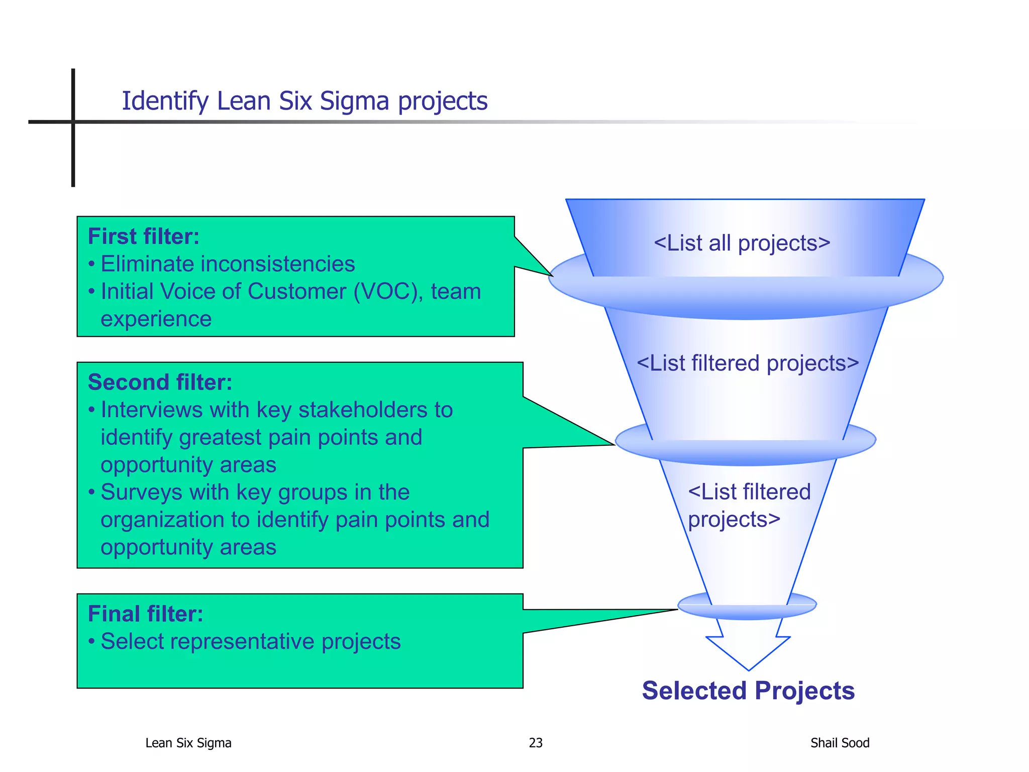 Lean Six Sigma 101 | PDF