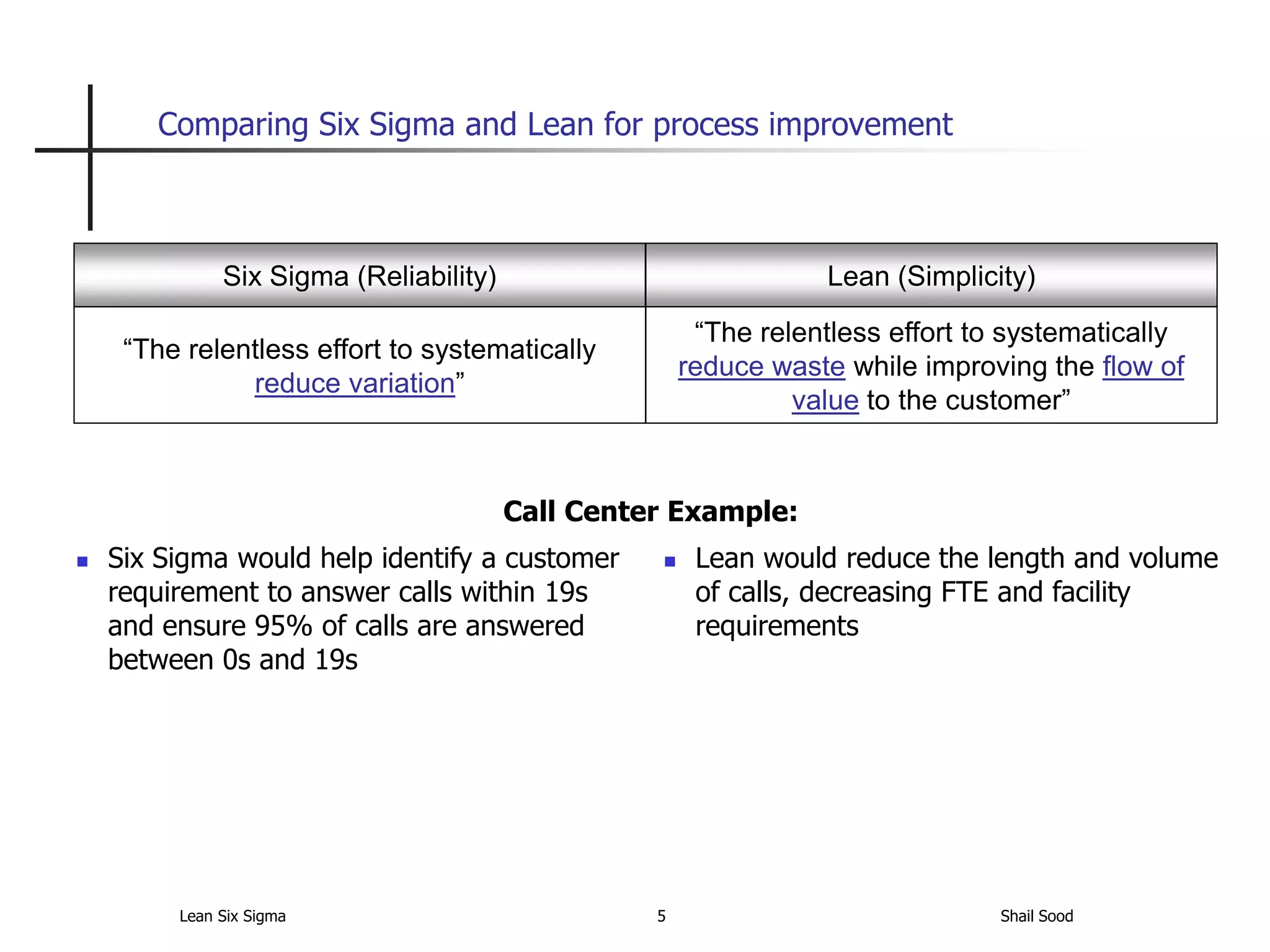 Lean Six Sigma 101 | PDF