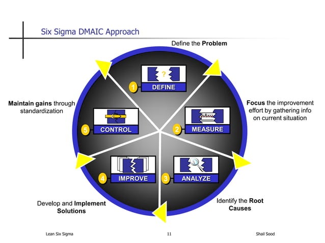 Lean Six Sigma 101 | PDF | Mechanical and Industrial Engineering ...