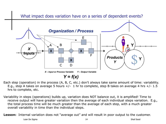Lean Six Sigma 101 | PDF | Mechanical and Industrial Engineering ...