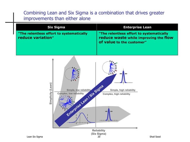 Lean Six Sigma 101 | PDF | Mechanical and Industrial Engineering Industry | Industries