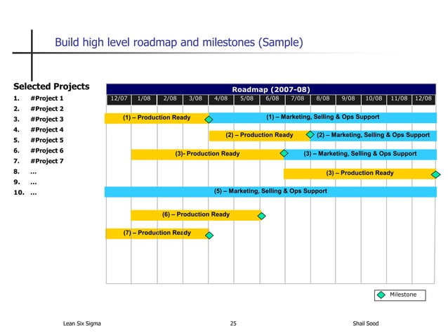 Lean Six Sigma 101 | PDF | Mechanical and Industrial Engineering Industry | Industries