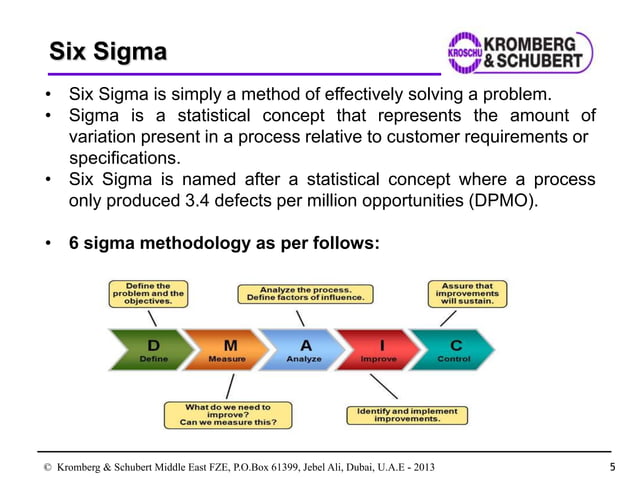 Lean six sigma | PPTX | Manufacturing Industry | Industries