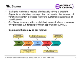 Lean six sigma | PPT