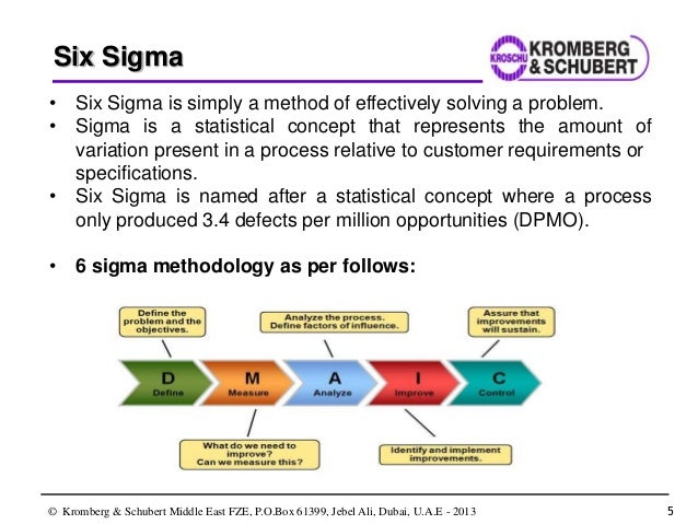 Lean six sigma