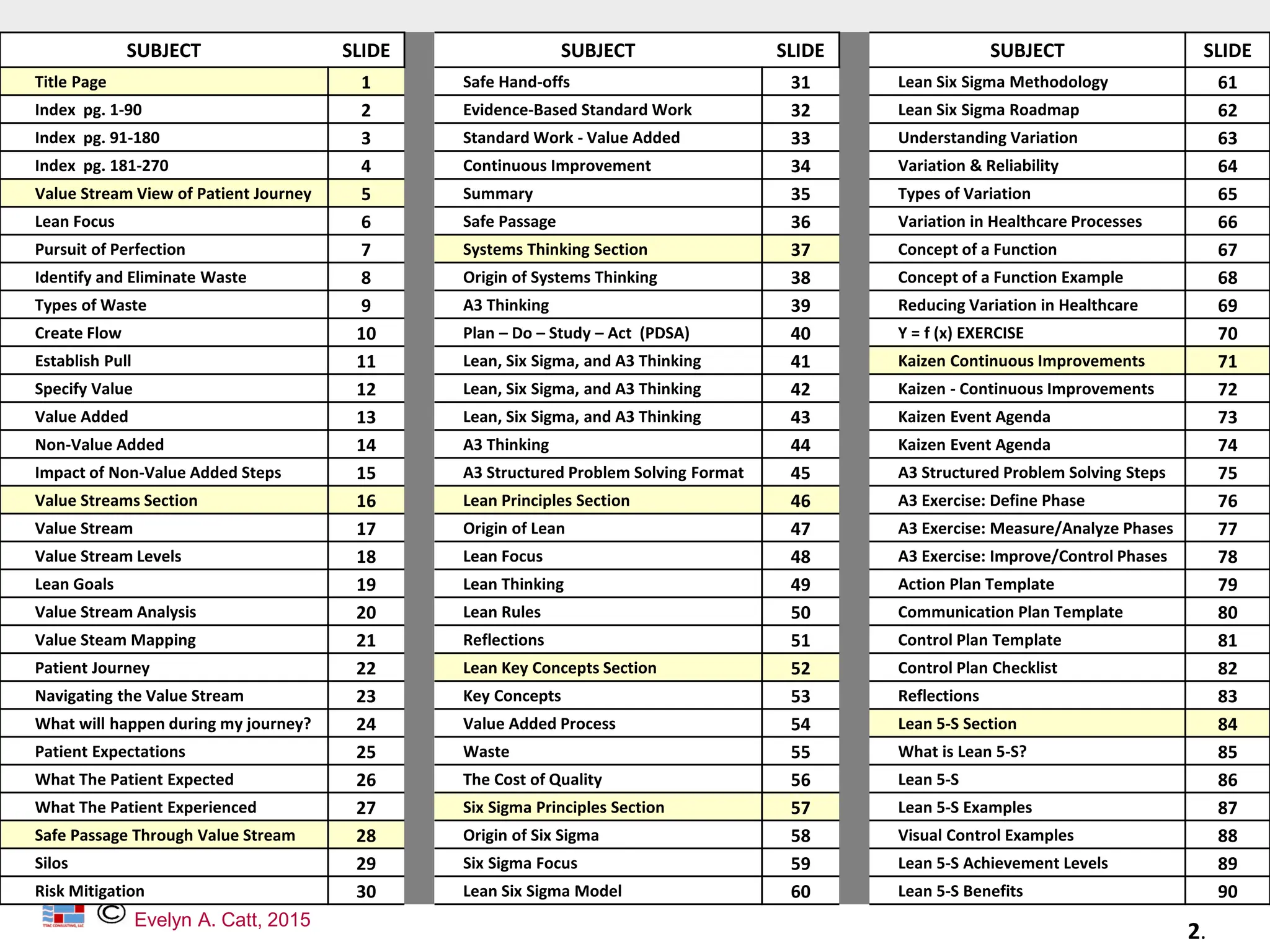 Lean Six Sigma & A3 Thinking method and concept.pdf