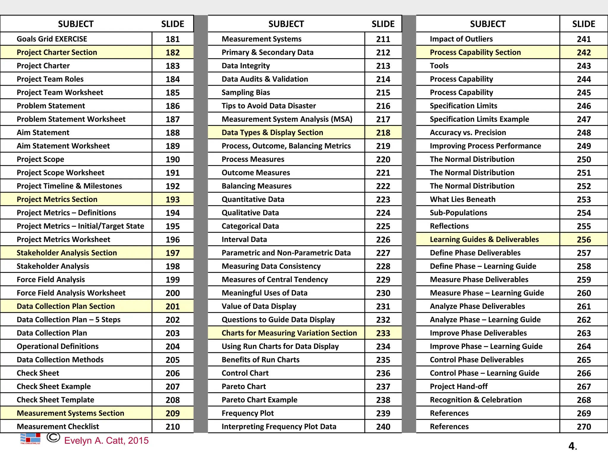 Lean Six Sigma & A3 Thinking method and concept.pdf