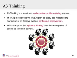 Lean Six Sigma & A3 Thinking method and concept.pdf