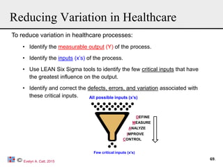 Lean Six Sigma & A3 Thinking method and concept.pdf