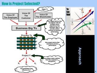 Lean six sigma and process excellence ppt | PPT