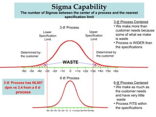 Lean sixsigmaasq0604 | PPT