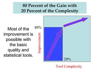 Lean sixsigmaasq0604 | PPT