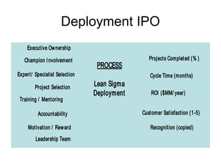 Lean sixsigmaasq0604 | PPT