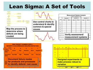 Lean sixsigmaasq0604 | PPT
