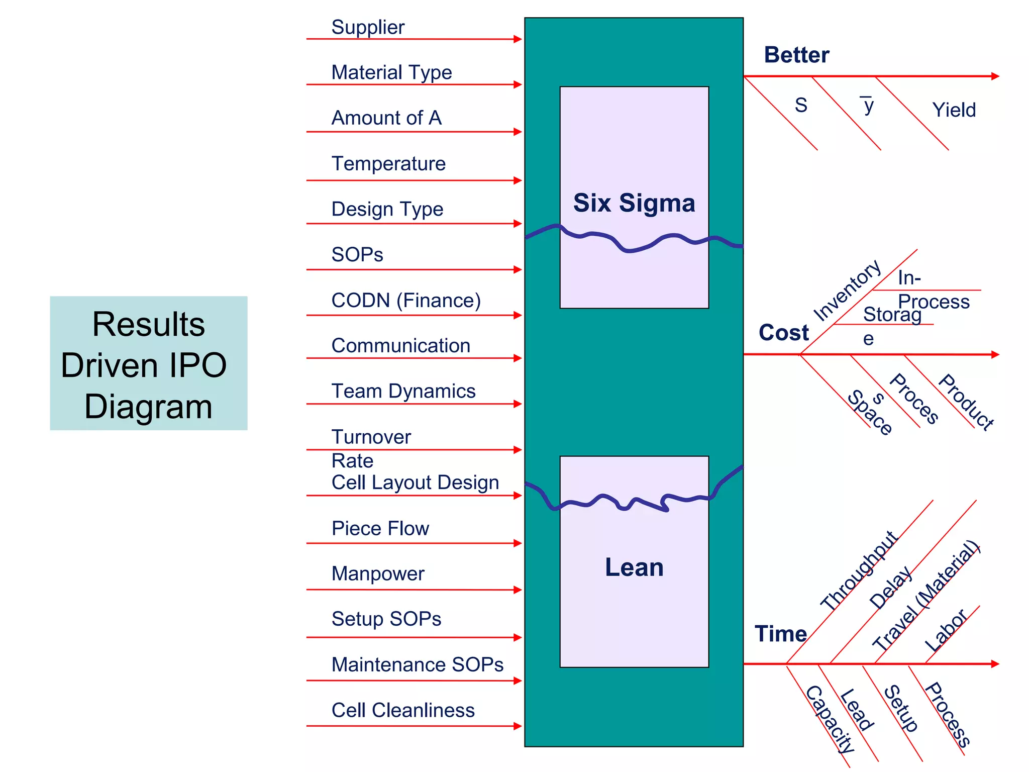 Lean sixsigmaasq0604 | PPT