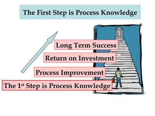 Lean sixsigmaasq0604 | PPT