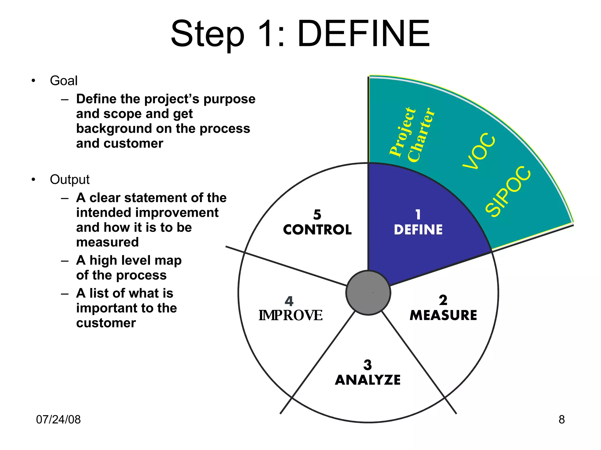 Lean Six Sigma Awareness Handouts | PPT