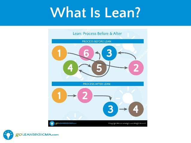The Basics of Lean Six Sigma