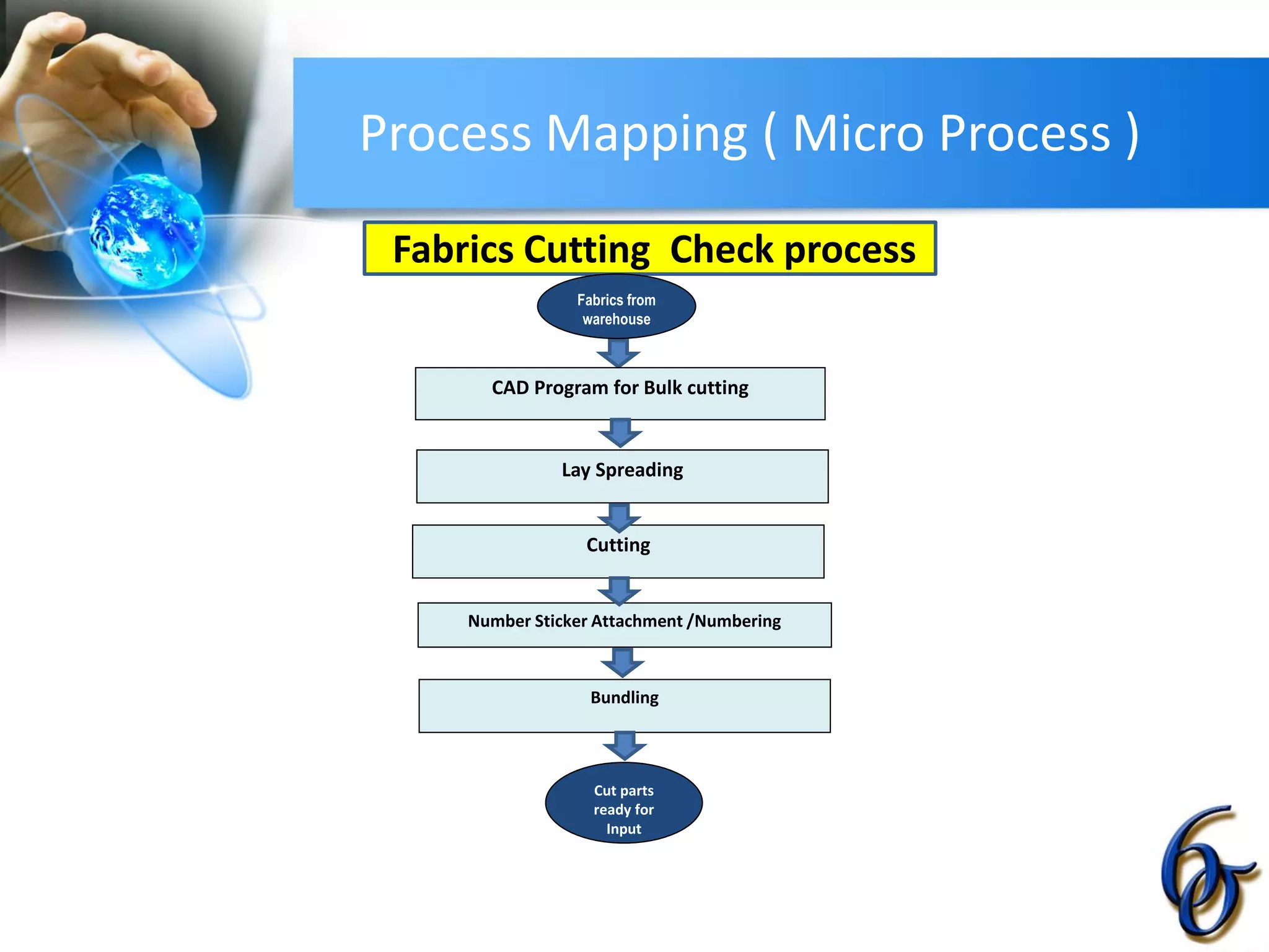 Lean six sigma black belt project by iftakhar | PDF