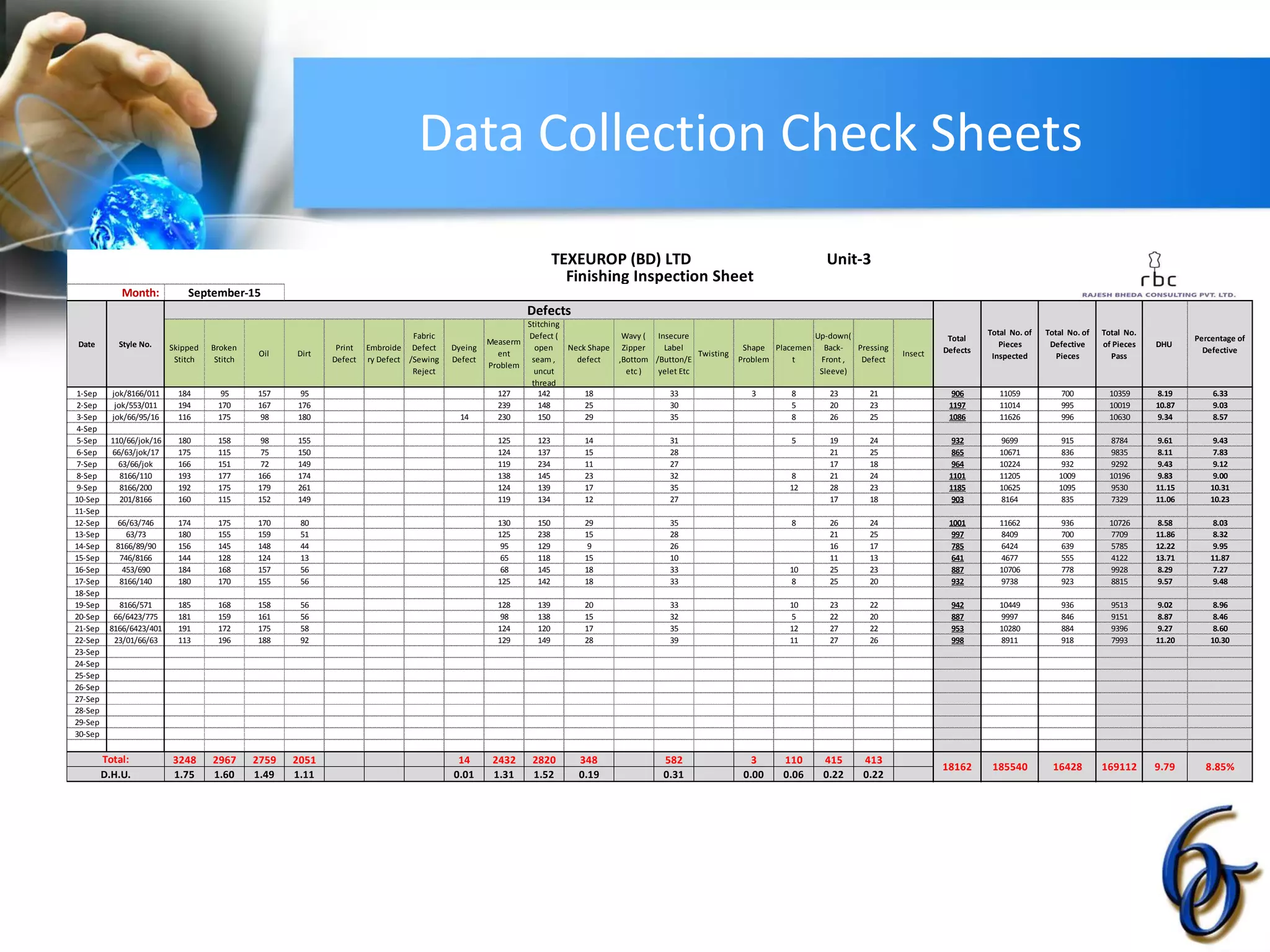 Lean six sigma black belt project by iftakhar | PDF